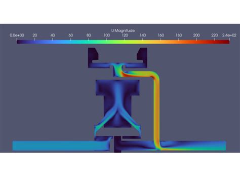Cfd Analysis Using Ansys Fluent Cfx And Openfoam Upwork