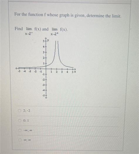 Solved For The Function F Whose Graph Is Given Determine