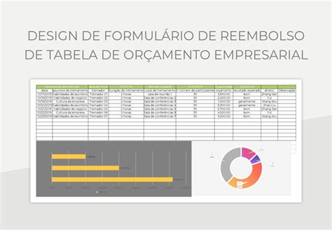Planilhas Design De Formulário De Reembolso De Tabela De Orçamento