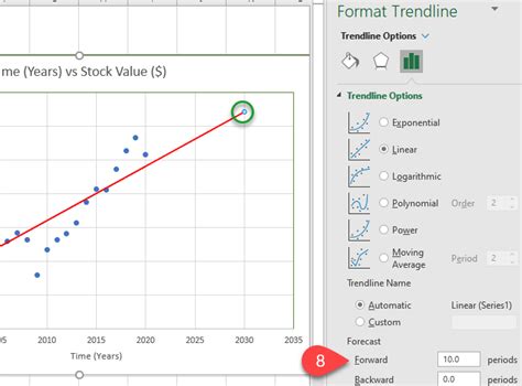 Draw A Line Graph And Show Regression Equation In Excel Tessshebaylo