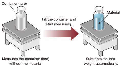 Load Cell Analog Controllers MELSEC Q Series Products MITSUBISHI ELECTRIC Factory Automation