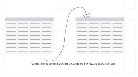 Solved Overflow Table Content Into A Second Table Microsoft Fabric Community