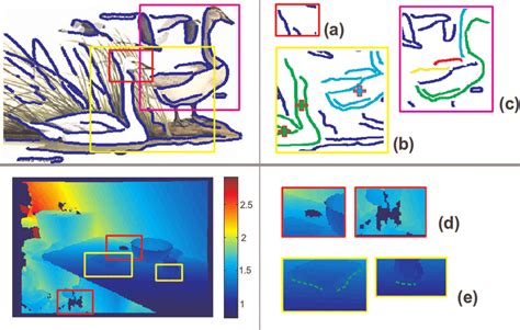 Illustration Of The Challenges Of Contour Based Categorical Object Download Scientific Diagram