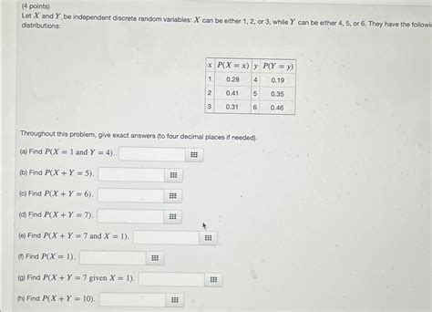 Solved 4 ﻿pointslet X ﻿and Y ﻿be Independent Discrete