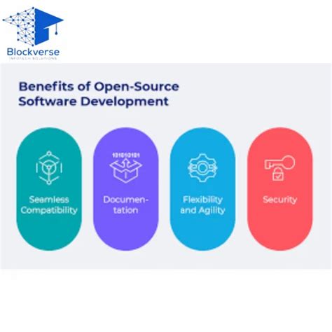 Open Source Development In Jaipur Id 2852542747897