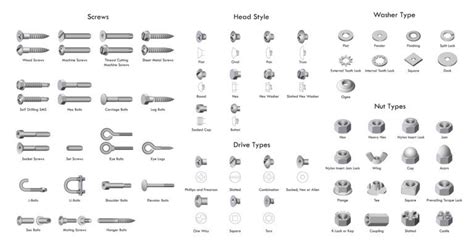 Fastener Types