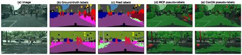 qualitative results of pseudo label selection for semantic segmentation