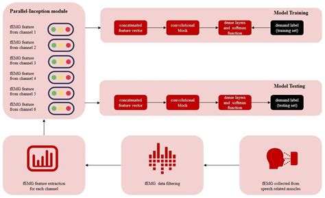 Wimi Develops A Highly Reliable Ssr System Based On Multi Feature Signal Perception Rpennyhaven
