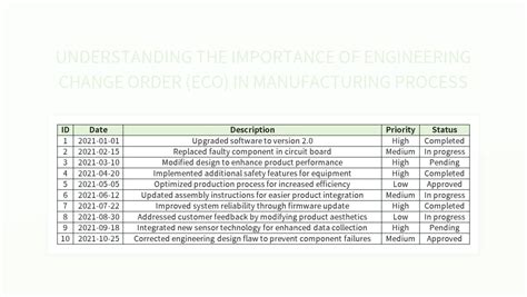 Understanding The Importance Of Engineering Change Order ECO In