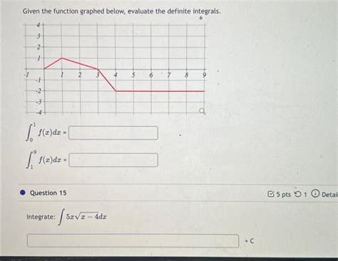Solved Given The Function Graphed Below Evaluate The Chegg
