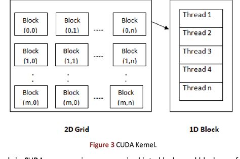 Figure 3 From Real Time Enhanced Efficient Thread Level Parallelism