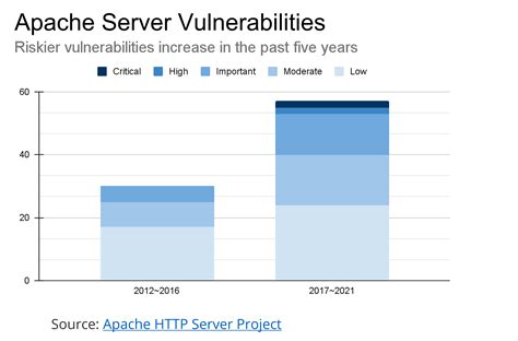The Wave Of Open Source Vulnerabilities A Tsunami Of Remediation