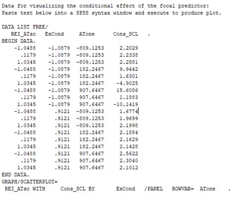 Regression Process Macro For Spss Output Includes Values Of The Dv