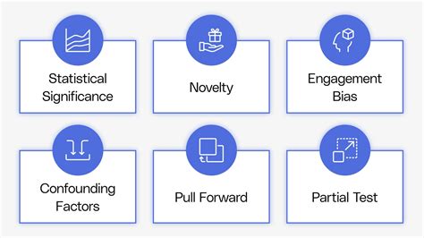 Perform A B Bayesian Testing