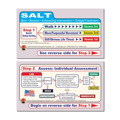 Salt Triage Wallet Cards