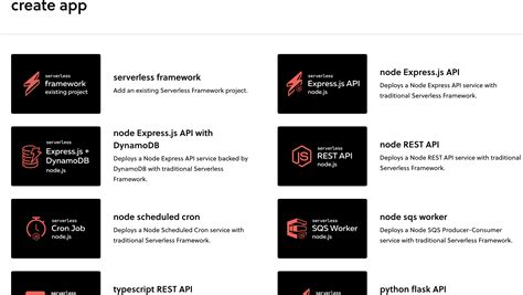 Setting Up Your First AWS Lambda Deployment For A Node Application Earthly Blog