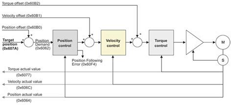A Systematic Error Compensation Strategy Based On An Optimized Recurrent Neural Network For