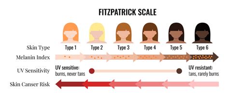 Considering Cosmetic Procedures Know Your Fitzpatrick Skin Type First Enrich
