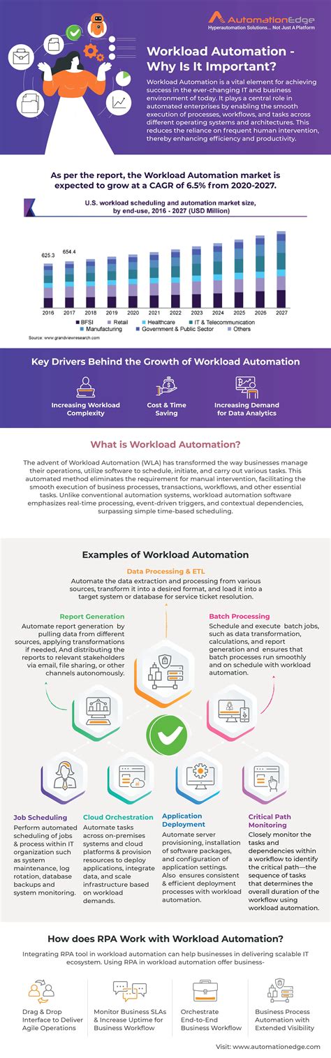 What Is Workload Automation Infographic