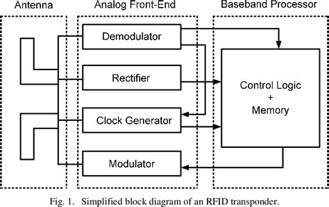 Figure 17 From Low Power Cmos Relaxation Oscillator Design With An On Chip Circuit For Combined
