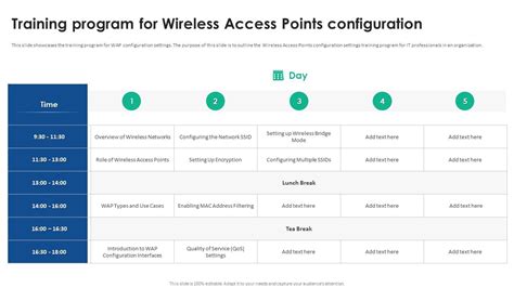 Training Program For Wireless Access Points Configuration Ppt Example