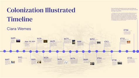 Colonization Illustrated Timeline By Ciara Wemes On Prezi