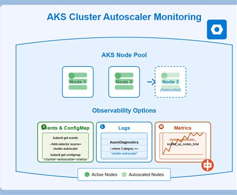 Monitor And Troubleshoot Aks Upgrades By Aritra Ghosh Medium