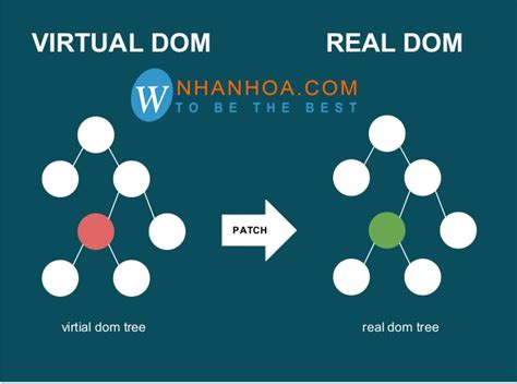 react là gì cách thức hoạt động lợi ích sử dụng