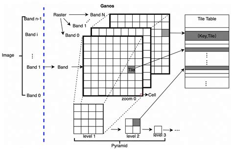 How To Use Ganosbase Raster Polardb For Postgresql Compatible With Oracle Polardb