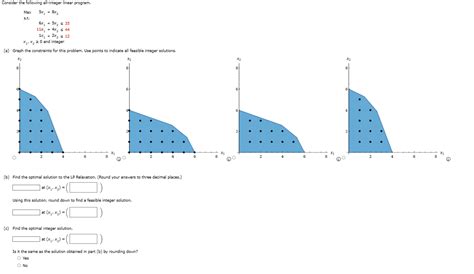 Solved Consider The Following All Integer Linear Program