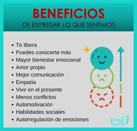 Beneficios De Expresar Lo Que Sentimos Educacion Emocional Psicologa