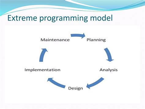 Extreme Programming Ppt Pptx
