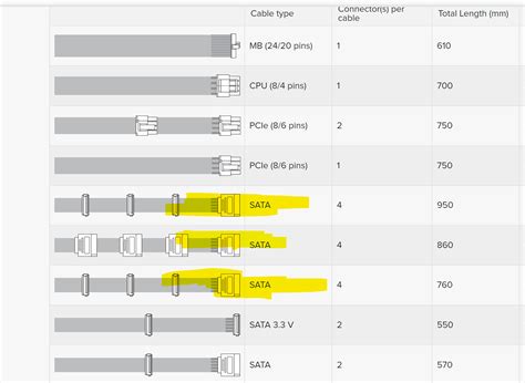 Mpg X570s Carbon Max Wifi Ms 7d52 Sata Issues Linux And Windows Msi Global English Forum