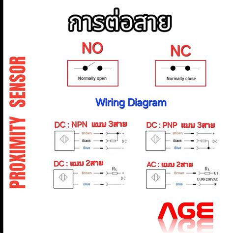 Lj8a3 2 Zay Inductive Proximity Sensor Switch M8 Pnp Nc 6 36vdc เซนเซอร์ตรวจจับโลหะระยะสูง