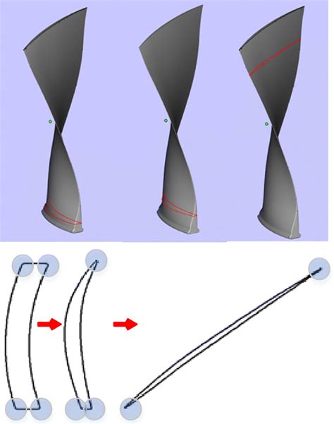 Different Shapes Of The Sectional Curve Download Scientific Diagram