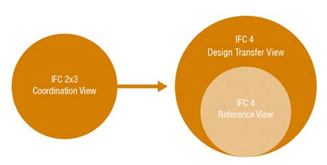 Ifc Model View Definition