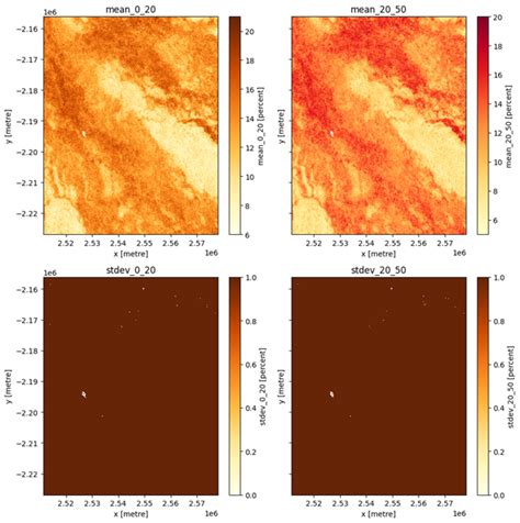 Isda Soil — Digital Earth Africa 2021 Documentation