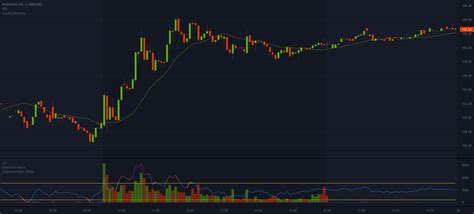Extension From 20 Period Simple Moving Average — Indicator By