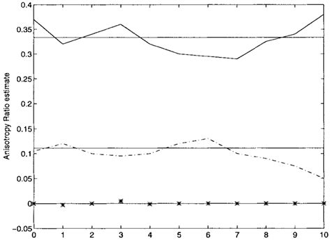 Comparison Between The Statistical And The Renormalization Based On