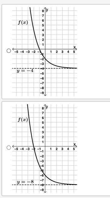 answered the table models the exponential function f x x 3 2 1 0