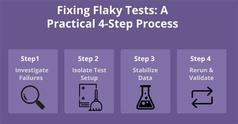 How To Deal With Flaky Tests In Automation Pipelines Devassure