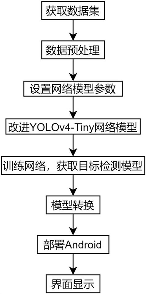Kiwi Fruit Leaf Disease Detection Method Based On Improved Yolov4 Tiny
