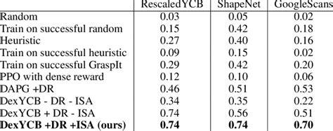 baselines evaluated in simulation download scientific diagram