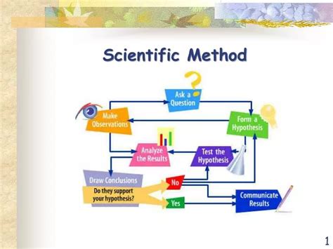 Ppt Scientific Method Powerpoint Presentation Id 2455066