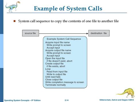 Chapter 2 Operating System Structures Ppt Download