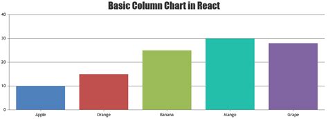 Canvasjsreact Charts Npm