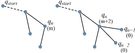 Figure 2 From Collision Free Path Planning Method For Robots Based On
