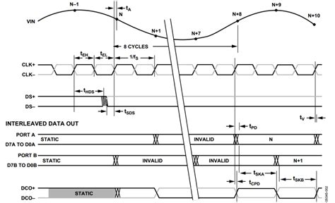 基于fpga的高速adc接口设计 知乎