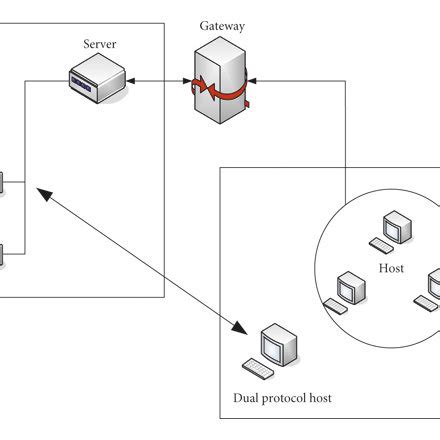 Principles Of Load Balancing Technology Download Scientific Diagram
