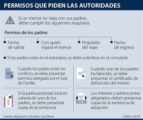 Conozca Los Requistos Que Piden Las Autoridades Para Que Un Menor De